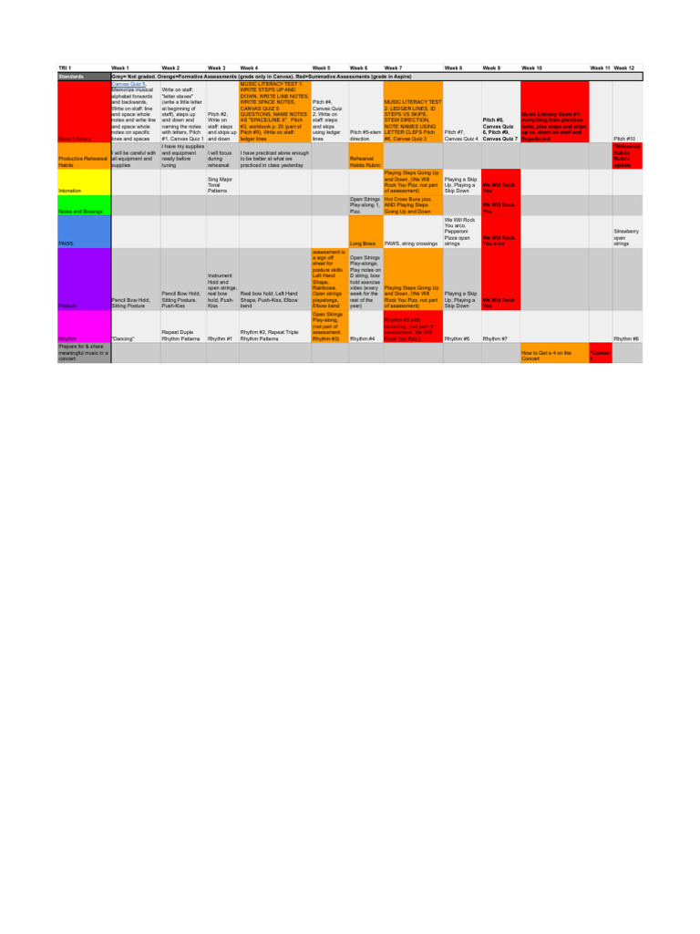 Year 1 Orchestra Curriculum 23-24 | PDF | Elements Of Music | Music Theory