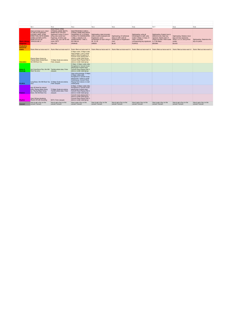 Year 2-3 Orchestra Curriculum | PDF | String Instruments | Rubric ...
