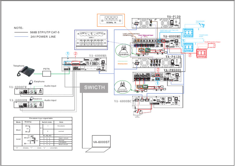 Swicth: Note 568B STP/UTP CAT-5 | PDF | Electrical Components ...