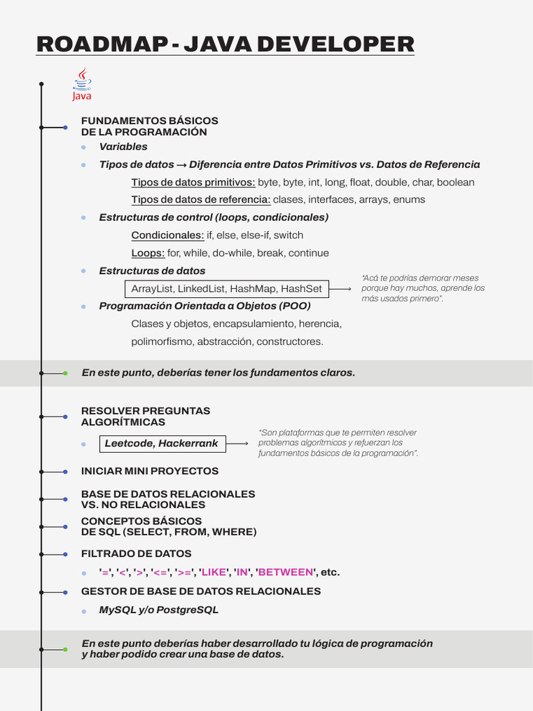Roadmap para Aprender Java | PDF | Java (lenguaje de programación) | Bases de datos