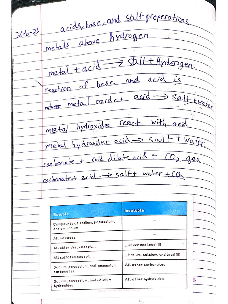 Chemistry Notes Acid Base Salts and Above | PDF