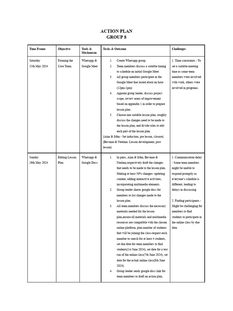 Action Plan Group 8 | PDF | Lesson Plan | Multimedia