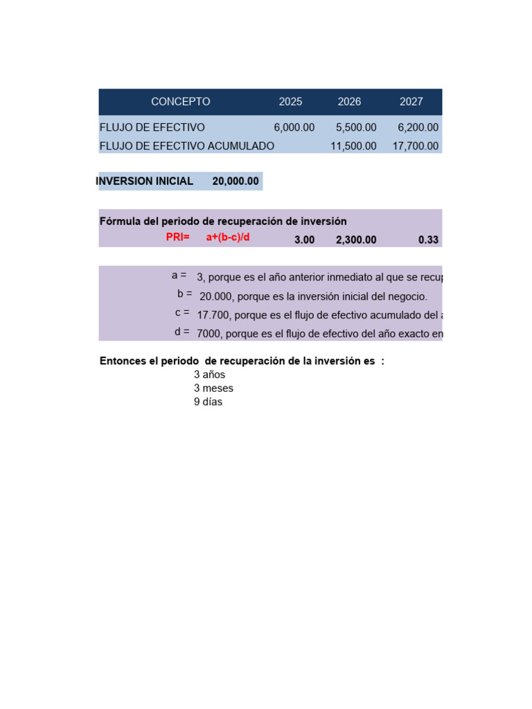 Presupuesto de Capital | PDF | Presupuesto | Inversiones