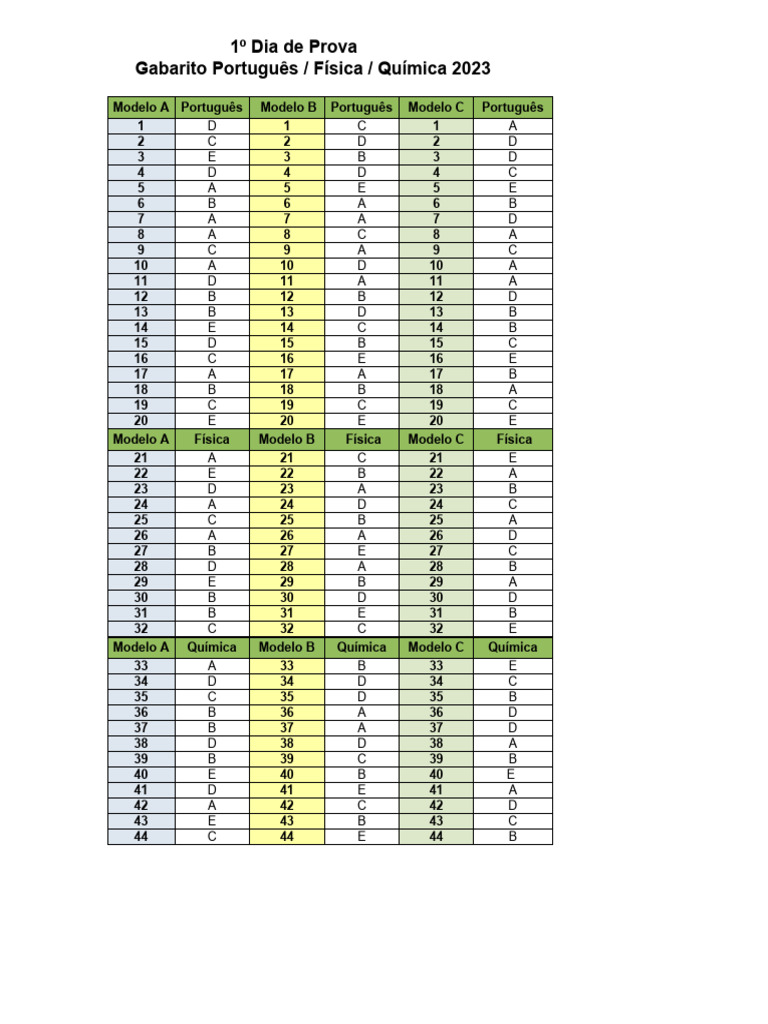 2023 Gabarito 1 Dia de Prova | PDF