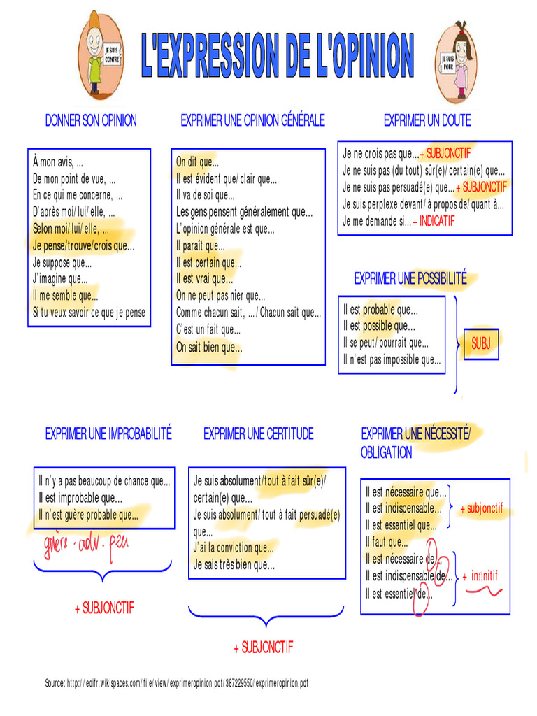 Exprimer son opinion en français | PDF | Développement personnel