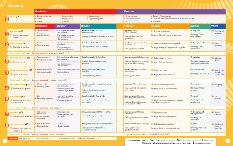 On Track Sb2 - Toc | PDF | Adjective | Learning