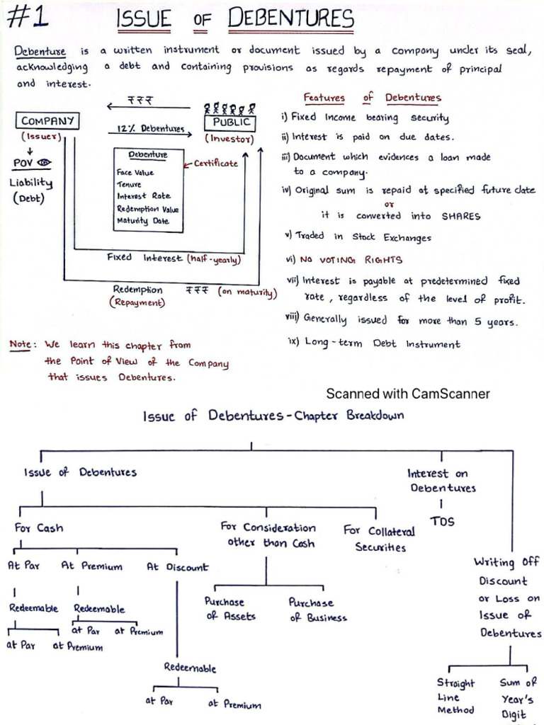 #1 - #8 Issue of Debentures | PDF