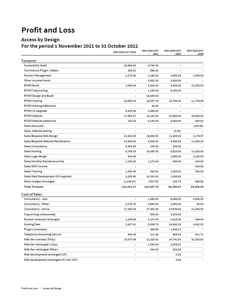 Access by Design - Profit and Loss | PDF | Economies | Business
