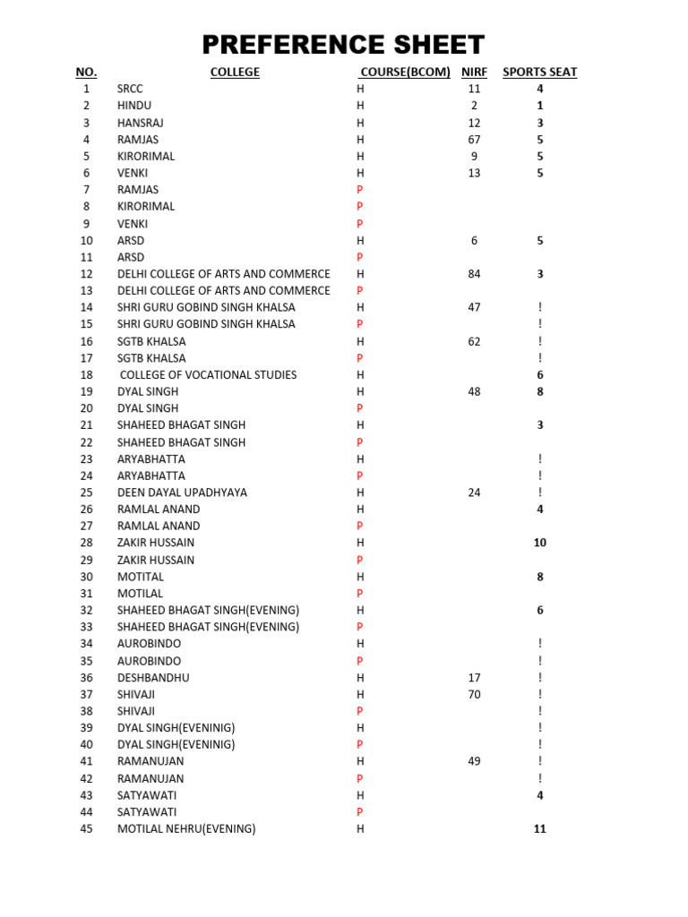 College Preference Sheet for BCom | PDF | Punjab | Bhakti Movement