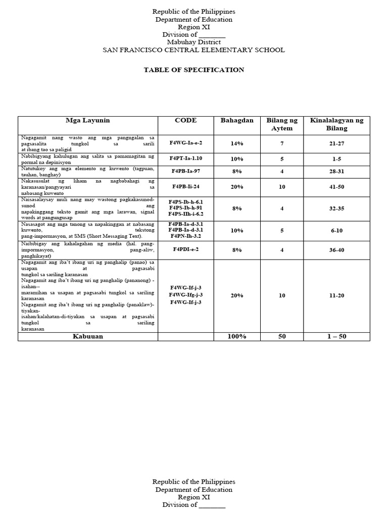 1ST PERIODICAL TEST FILIPINO4 MELC BASED With TOS | PDF