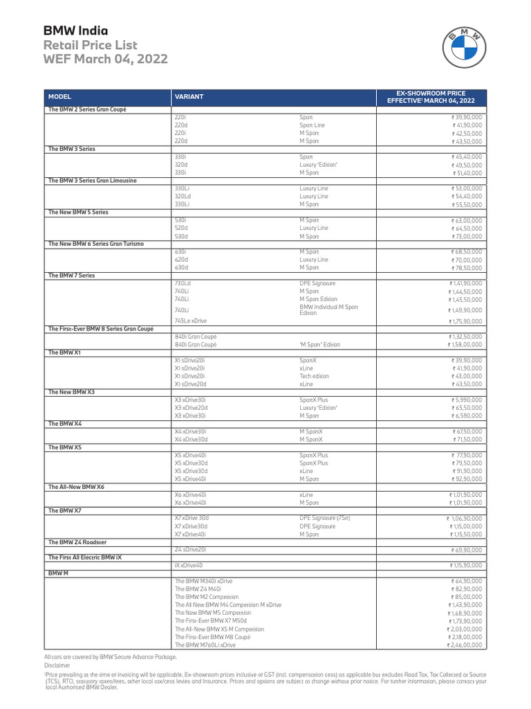 Pr73830 Inr-Cww-Bmw NSC 2gc Mrplmodification Mar22 01.PDF - Asset ...