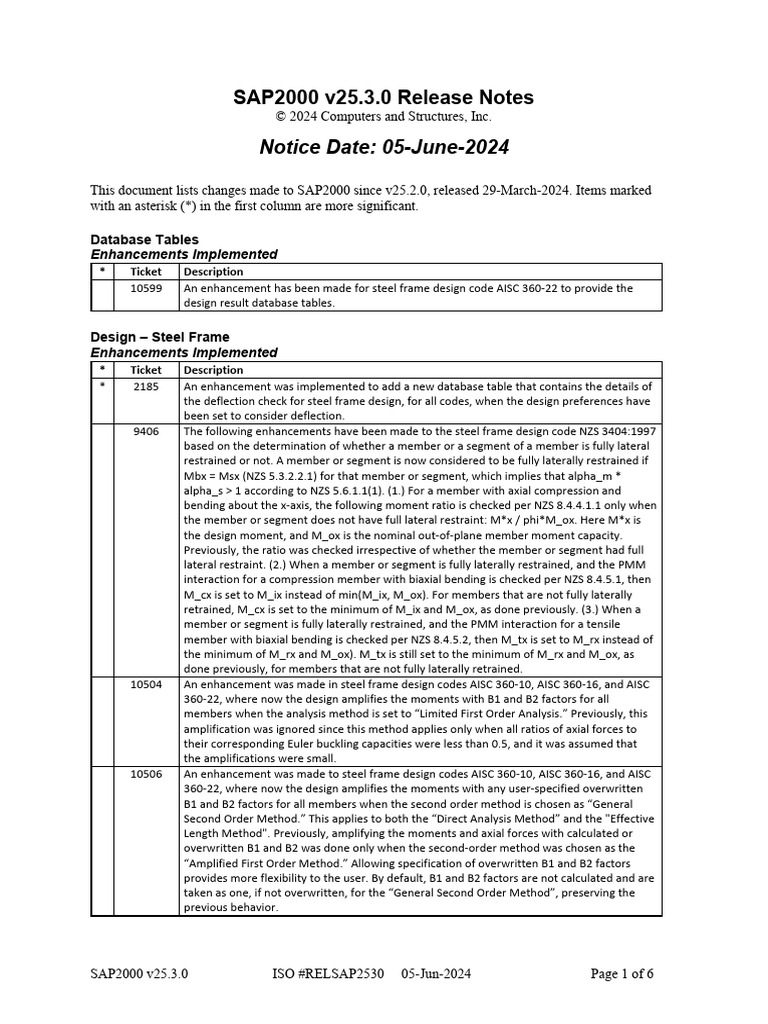 SAP2000 v25.3.0 Release Notes Summary | PDF | Building Engineering