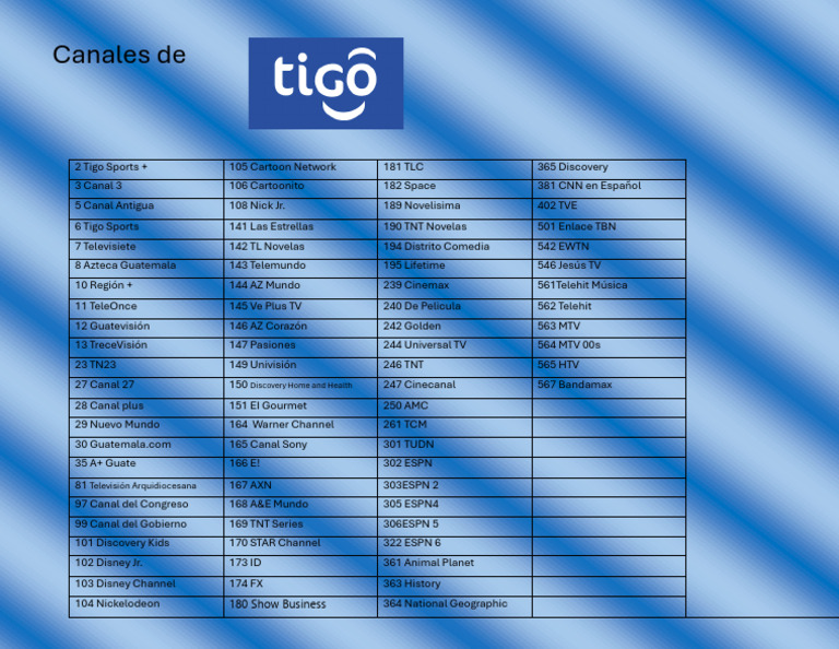 Canales de Tigo | PDF