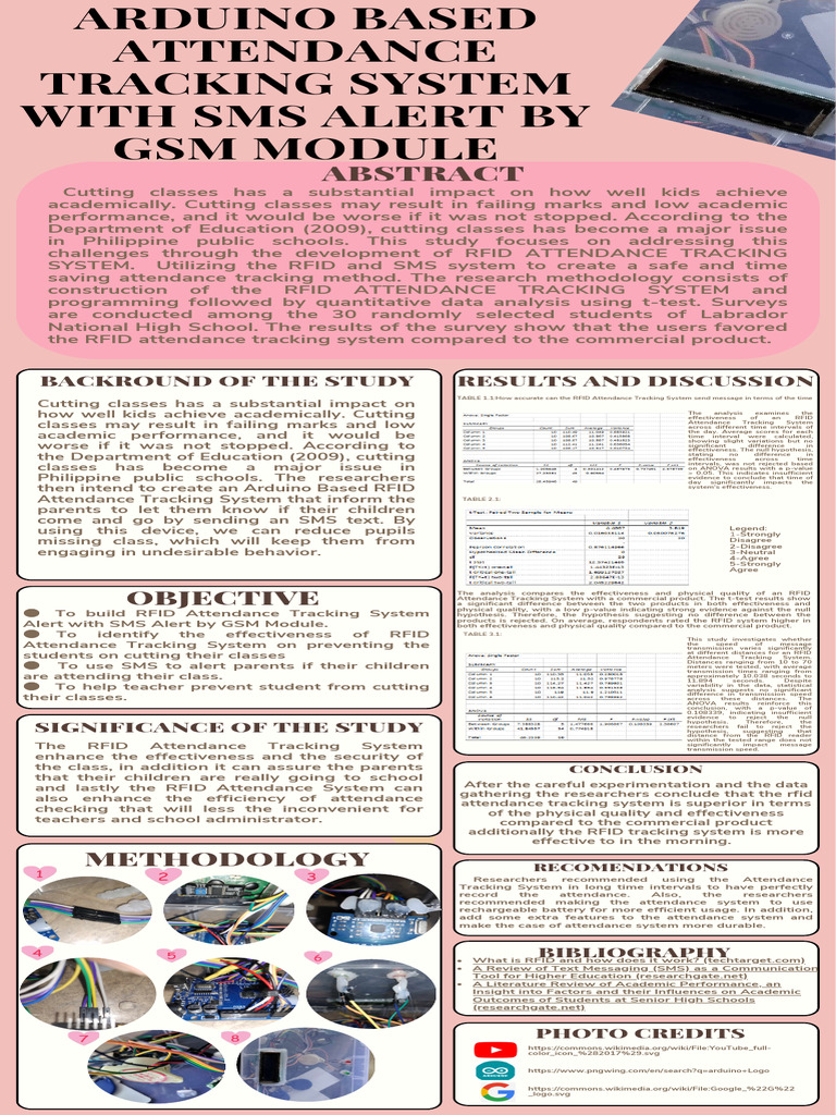Display Board | PDF | P Value | Null Hypothesis