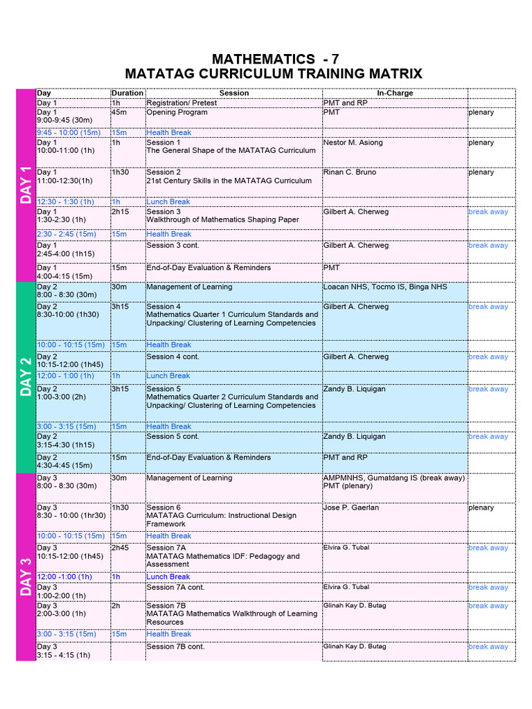 MATH 4&7, SCIENCE 4&7 - MATATAG-Training-Matrix-final | PDF | Liberal ...