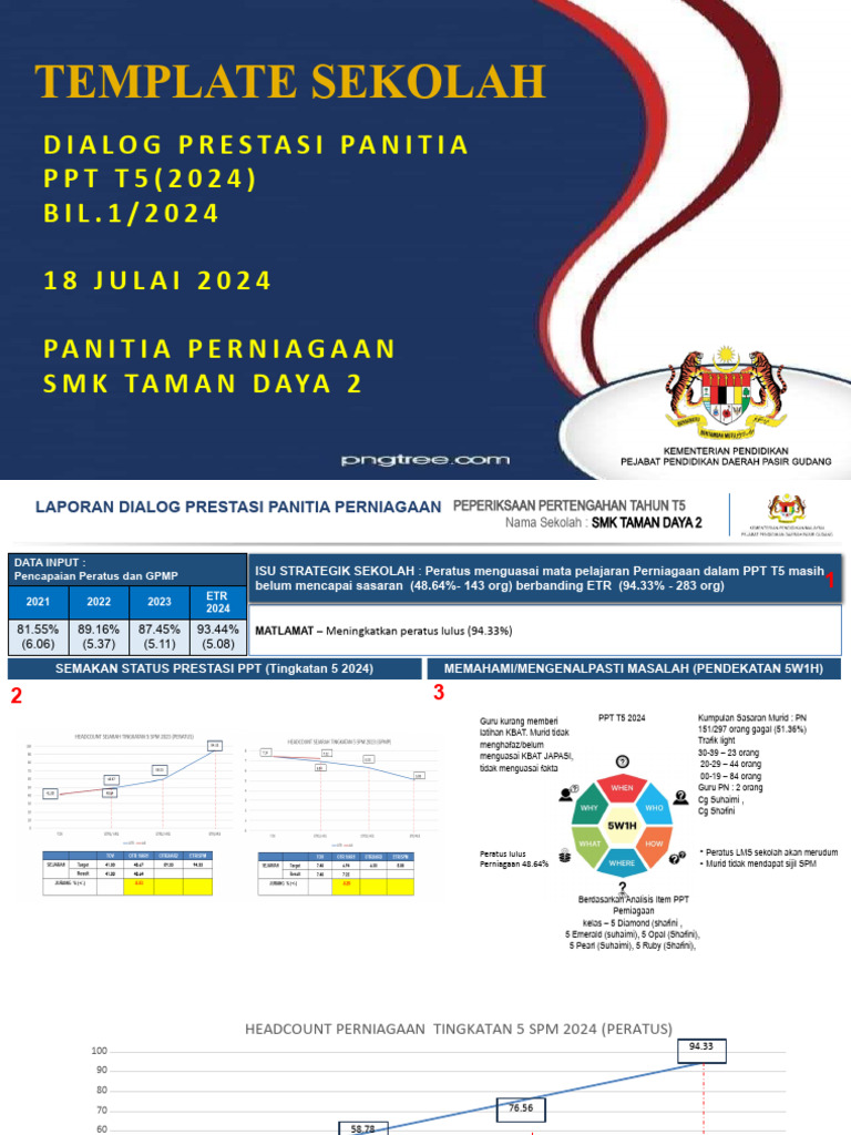 DPP Sejarah PPT t5 2023 | PDF