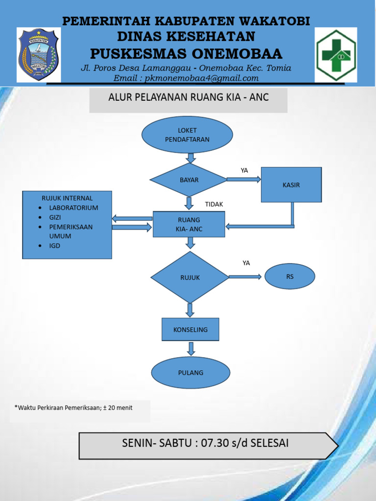Alur Pelayanan Kia - Anc | PDF