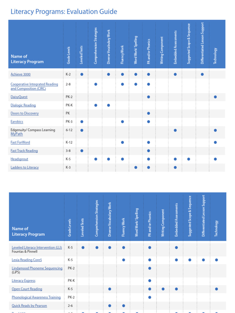 Literacy Program Evaluation Guide | PDF | Phonics | Reading Comprehension