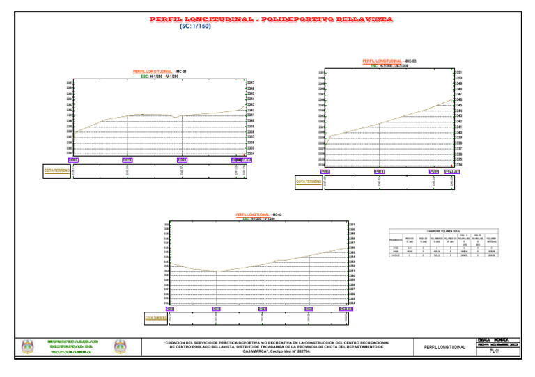 Topografia-Perfiles-Pl-Form A1 | PDF