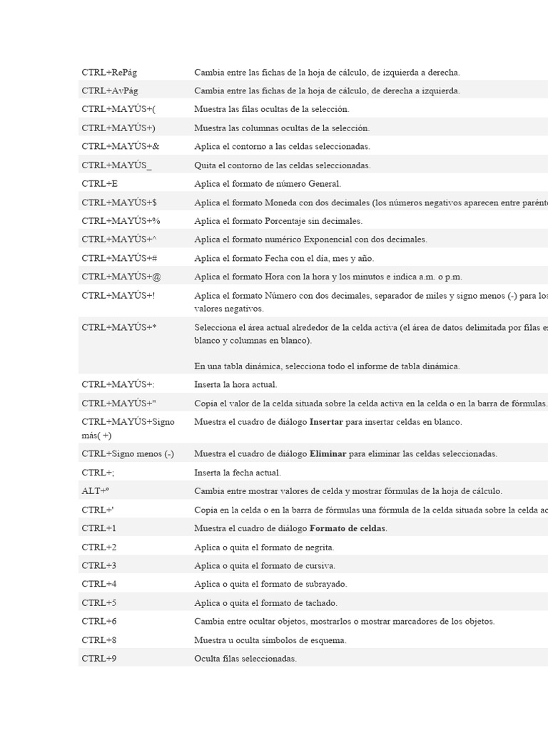 00 - Comandos Excel - 07 Dic 15 | PDF | Ventana (informática) | Hoja de ...