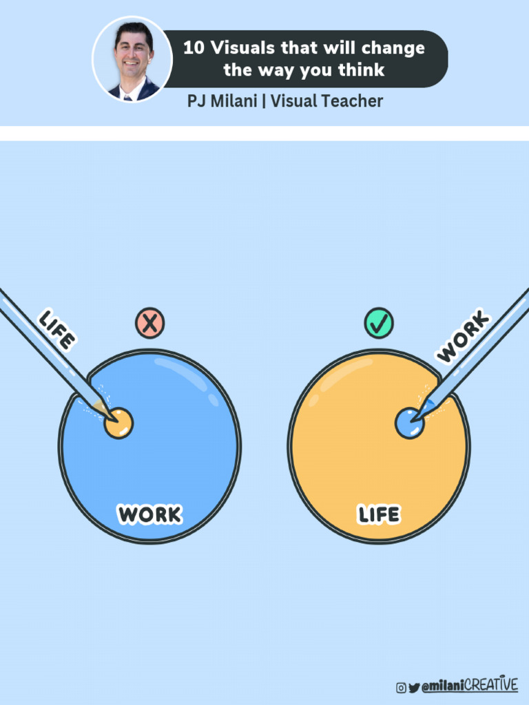 10 Visuals by PJ Milani Milanicreative 1689894398 | PDF
