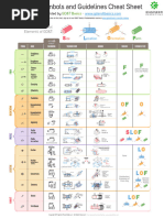 D00 - Rhino Cheat Sheet | PDF | Shape | Euclidean Geometry