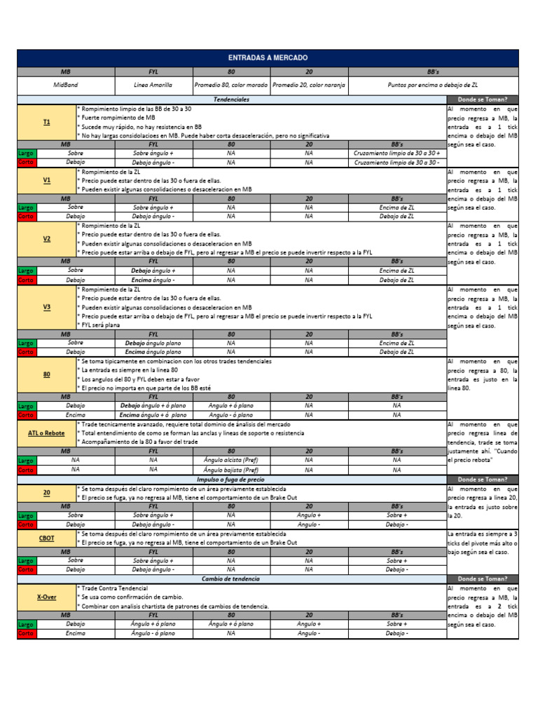 Reglas Entrada TRD | PDF