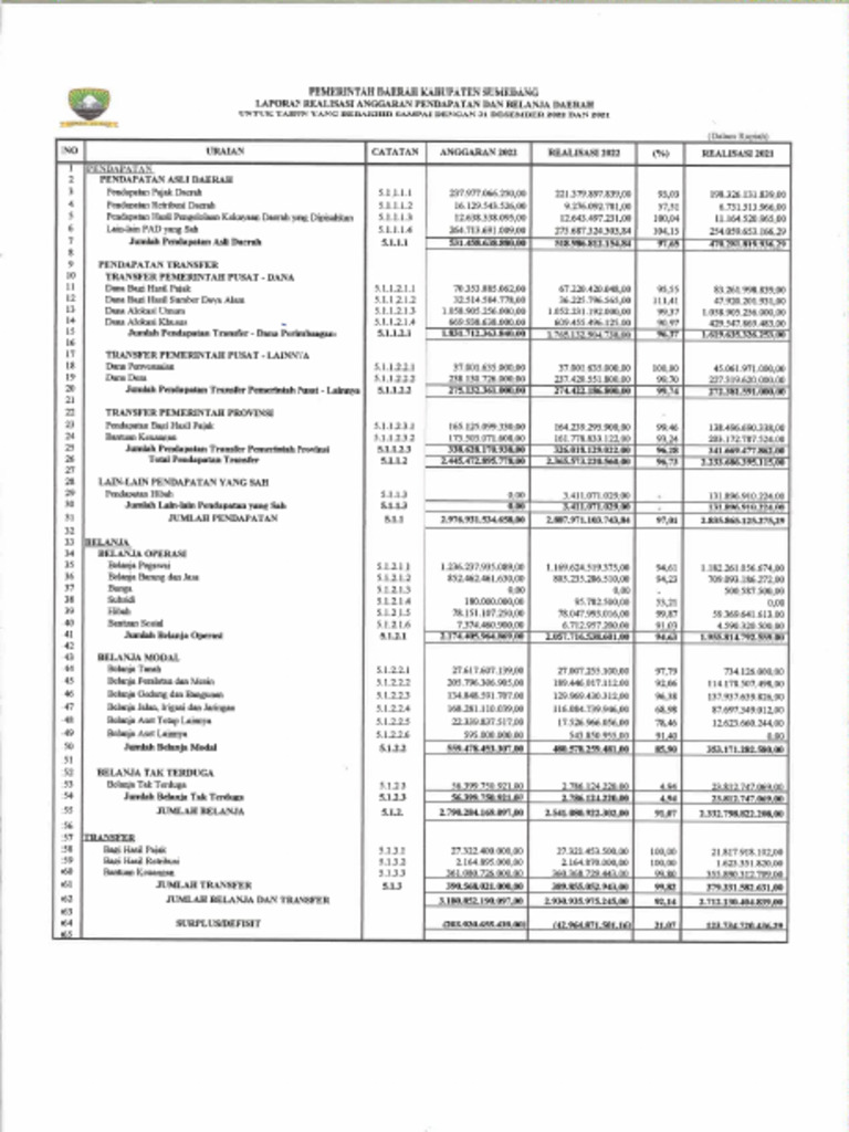 Lra Audited Ta 2022 | PDF