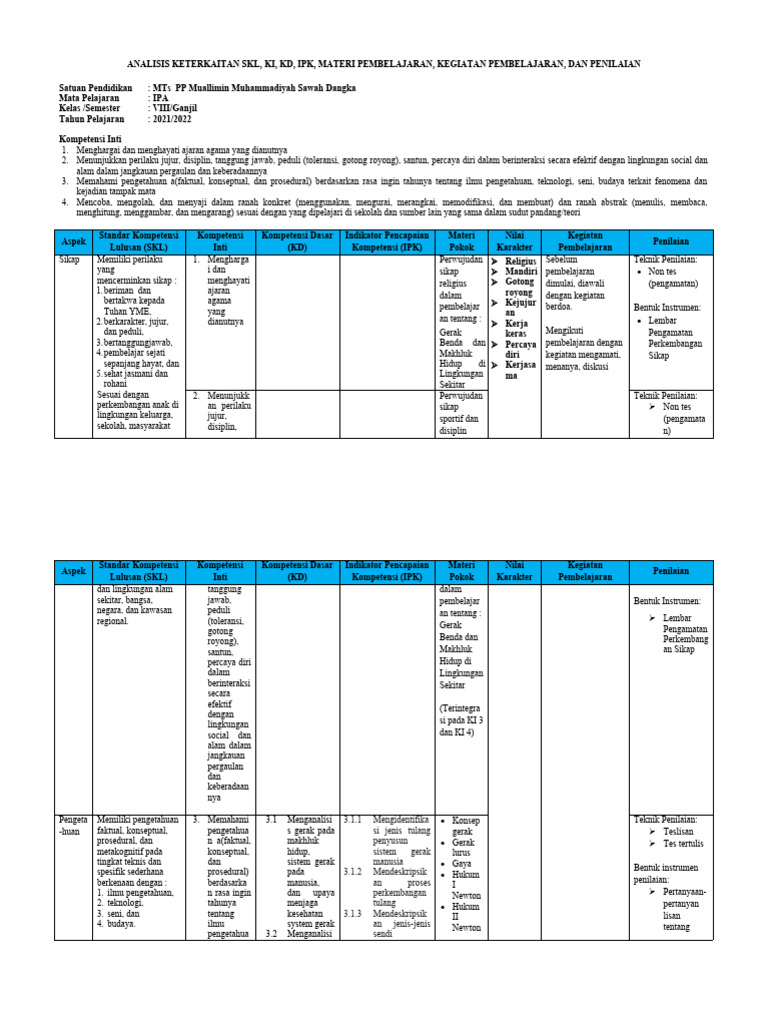 Analisis Keterkaitan SKL-KI-KD (Ganjil) | PDF