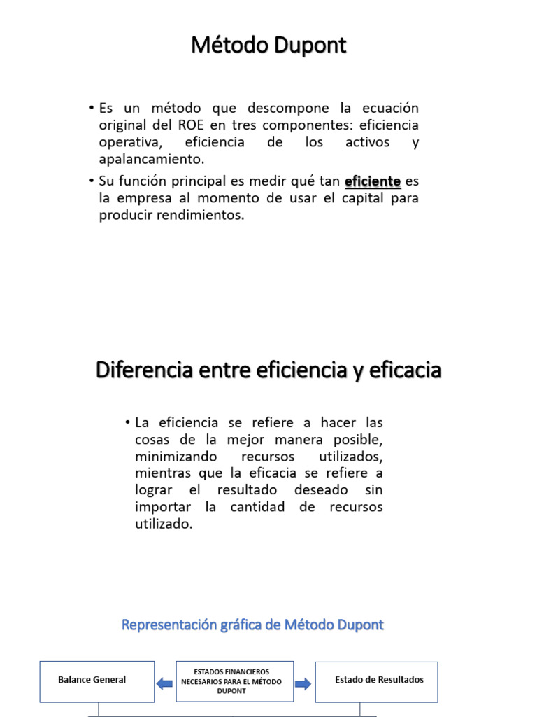Representación Gráfica de Método Dupont | PDF | Apalancamiento (Finanzas) | Inversiones
