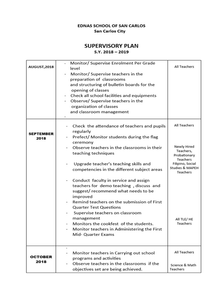 Supervisory Plan 2018-2019 Overview | PDF | Teachers | Classroom