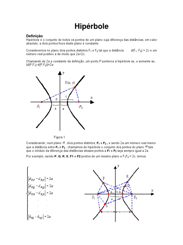 Hipérbole (3) | Equações | Objetos Matemáticos
