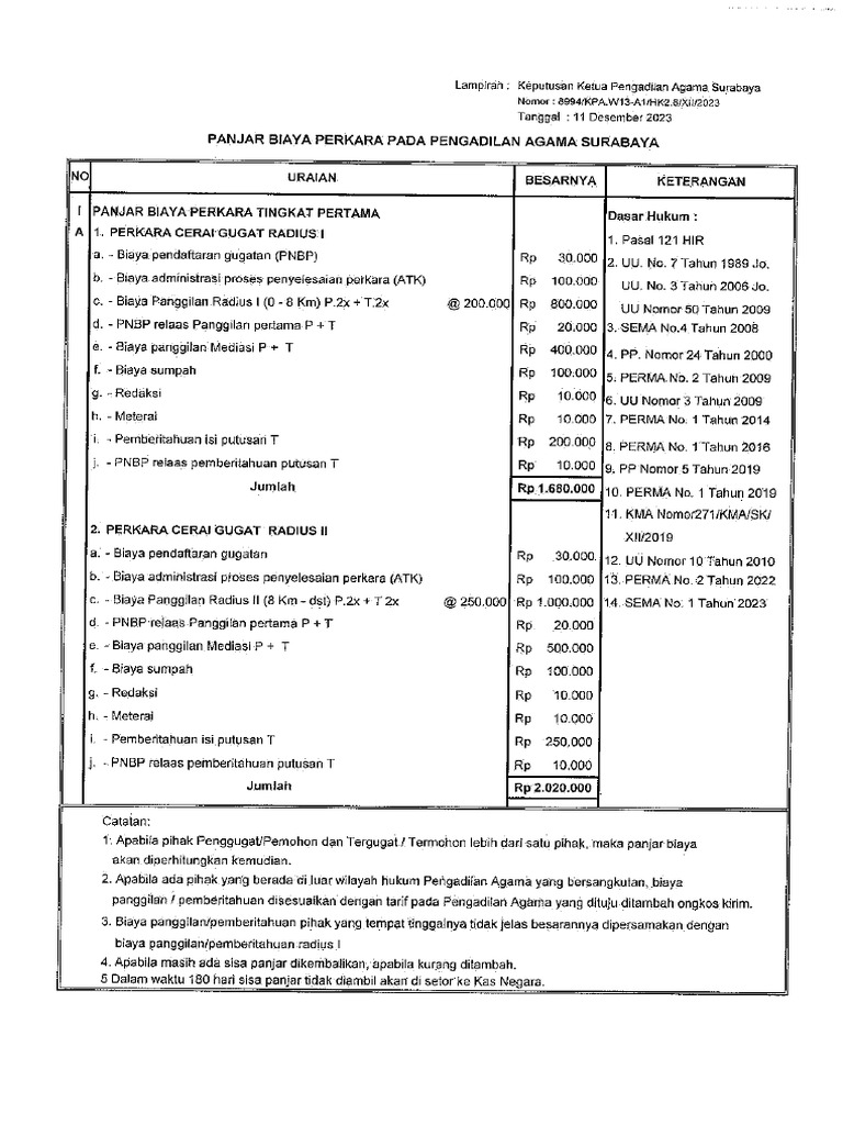 Lampiran Panjar Perkara 2024 | PDF