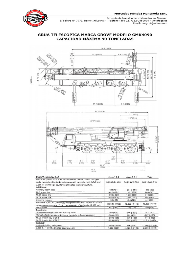 Tablas de Carga GMK4090 | PDF