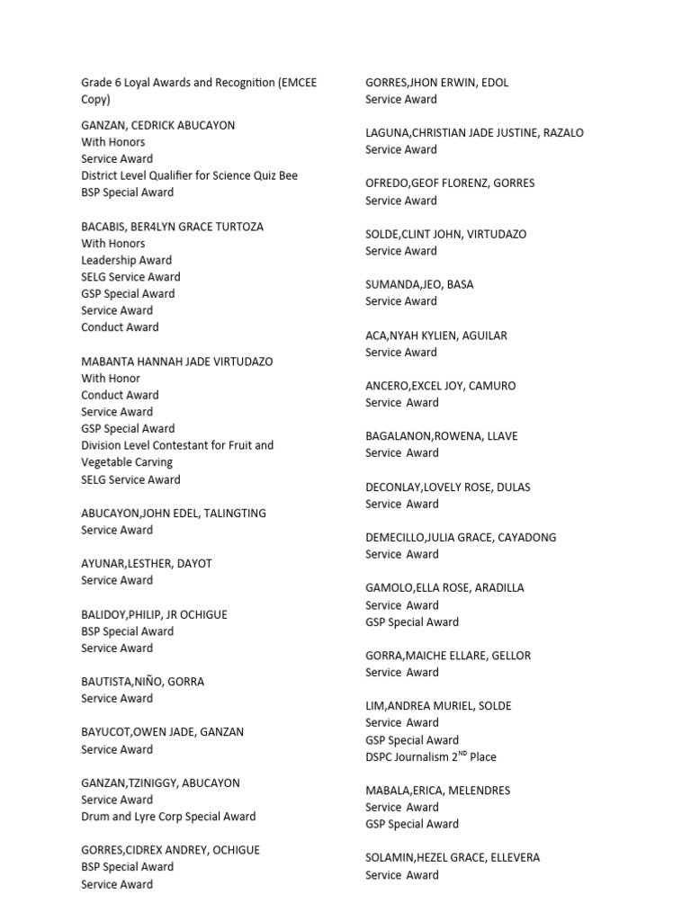 Grade 6 Loyal Awards and Recognition | PDF