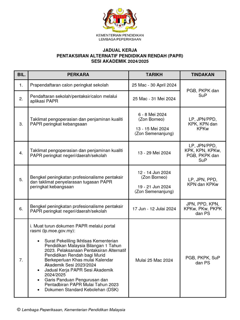 Jadual Kerja PAPR 2024 | PDF