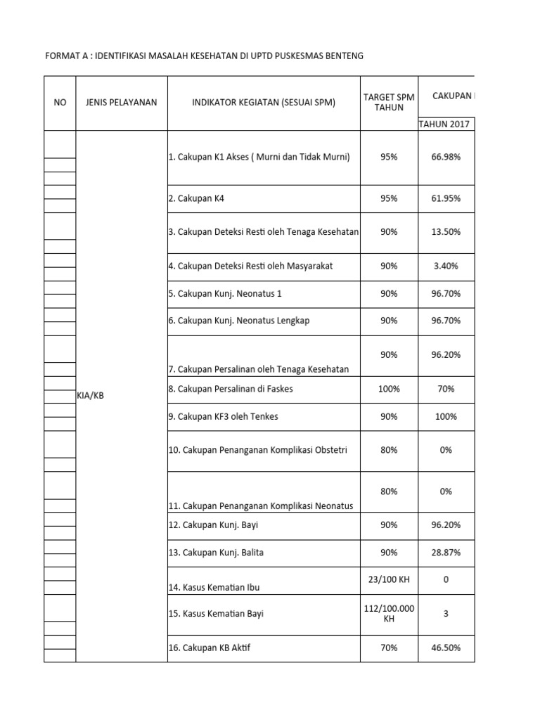 Ruk 2019 Dan RPK Tahunan Ukp Kia | PDF