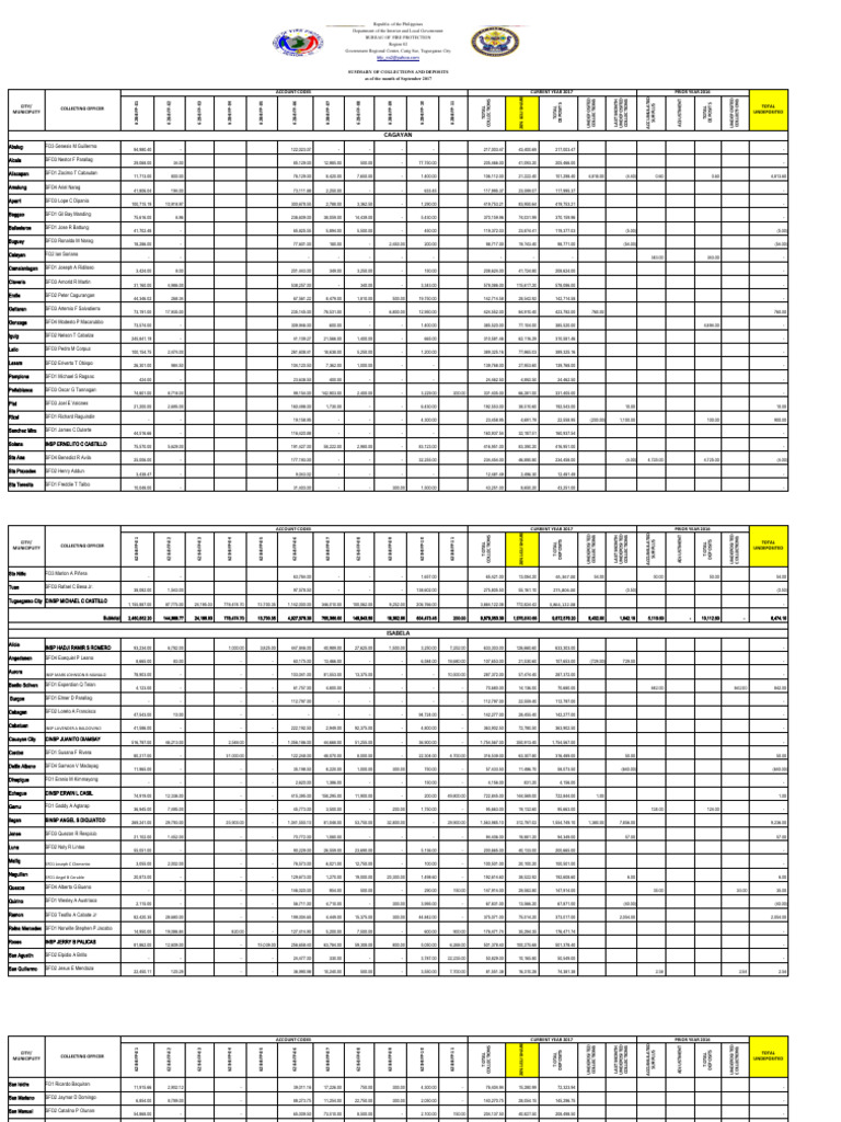 SOCAD December 2019 | PDF | Philippines