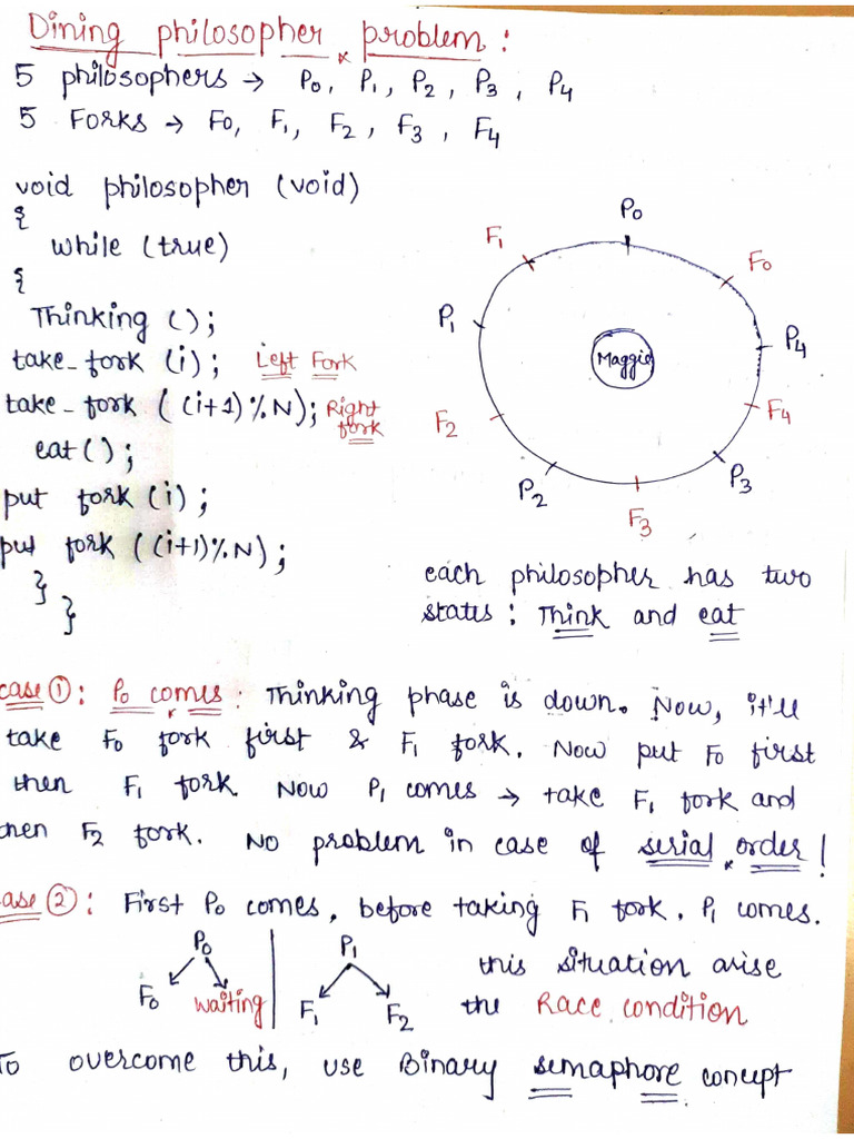 Os Unit 2 Part 3 | PDF