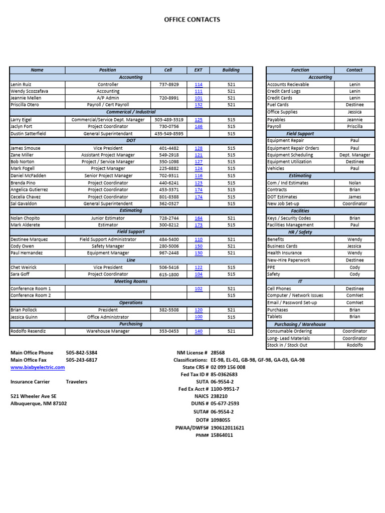 POC List 1.26.2024 | PDF | Service Industries