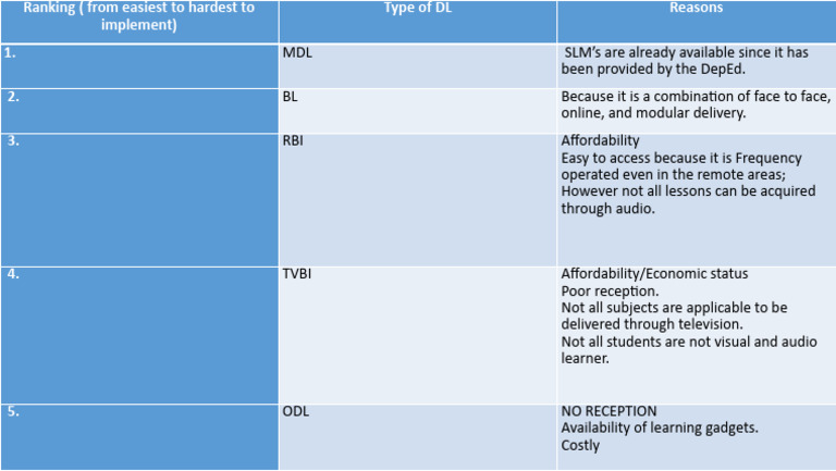 4 - Learning Tasks For DL | PDF