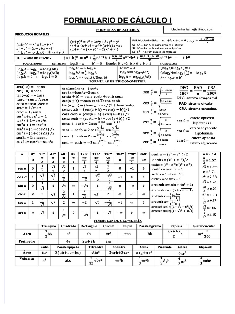 Fórmulas Matemáticas Básicas | PDF | Integral | Pendiente