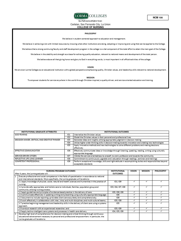 Carlatan, San Fernando City, La Union: Philosophy | PDF | Nursing ...