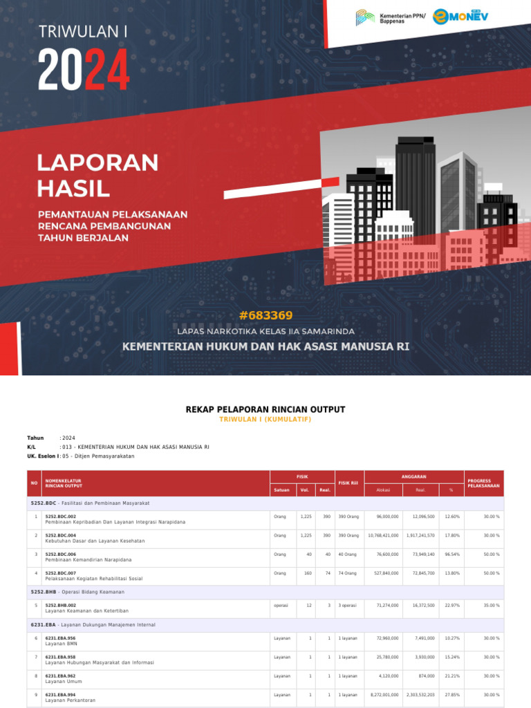 Laporan Bapenas Tri I Realisasi Output | PDF