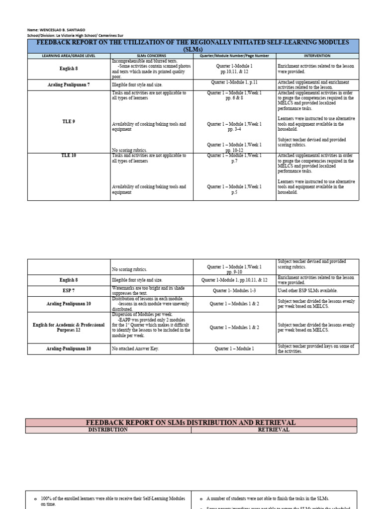 Feedback Report | PDF | Cognition | Behavior Modification