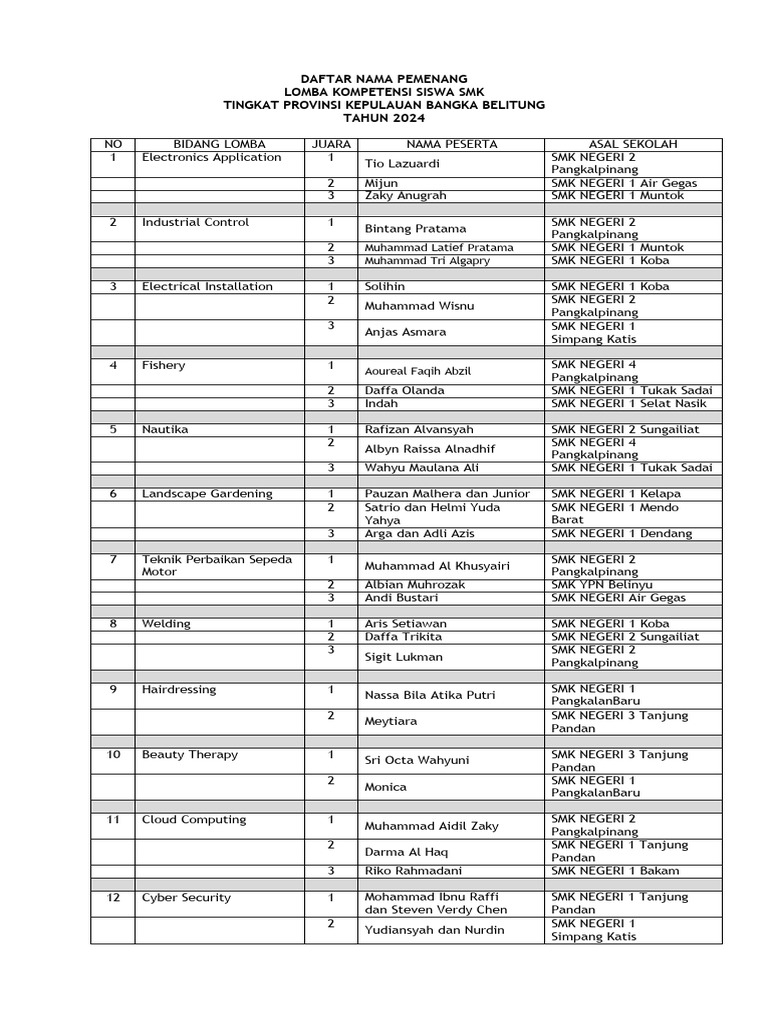 Daftar Nama Pemenang LKS 2024 | PDF