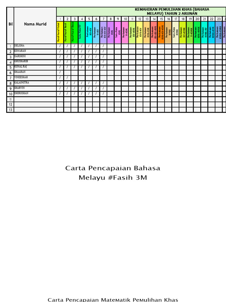 Carta Kemahiran Pemulihan Khas 2 | PDF