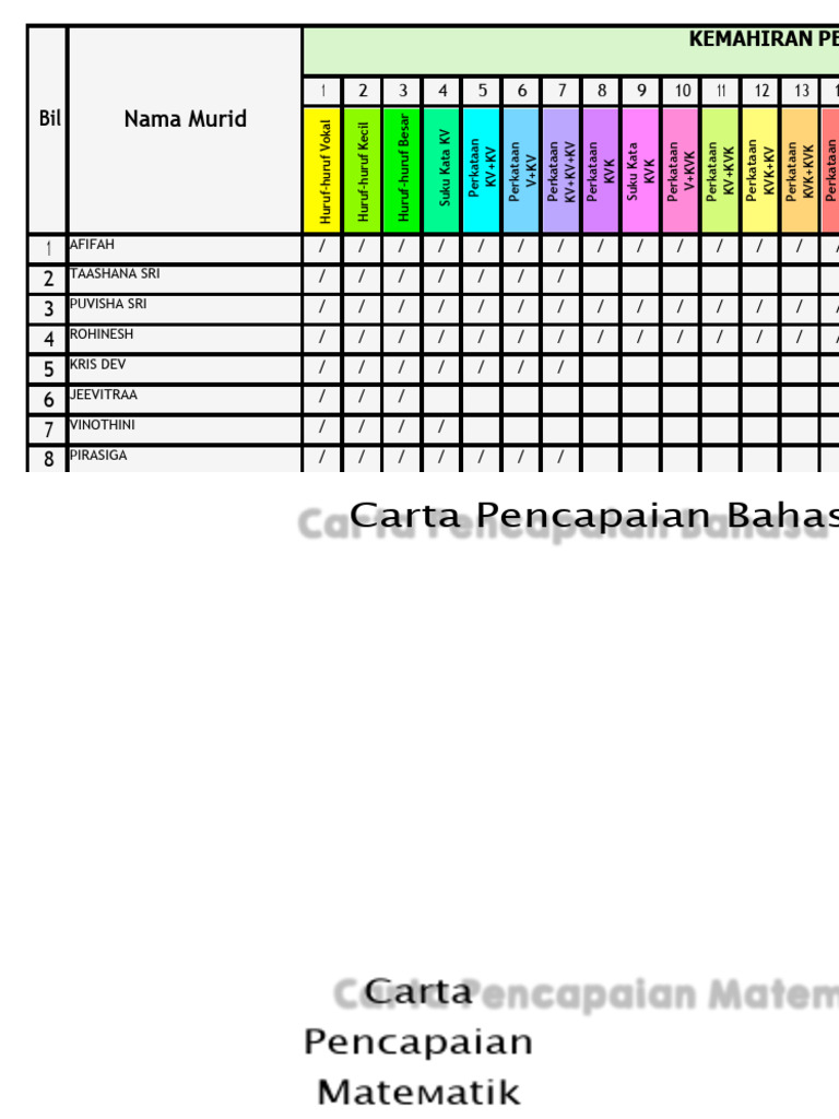 Carta Kemahiran Pemulihan Khas 4 | PDF
