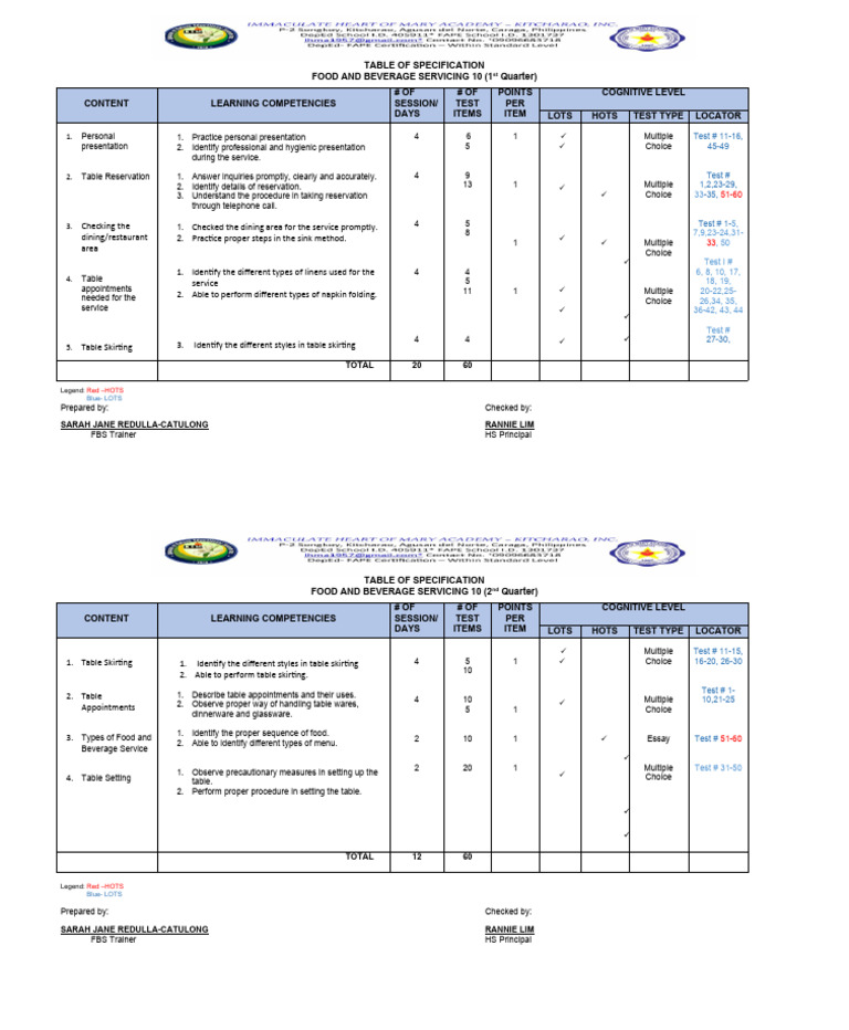 FBS G10 Tos 1ST Quarter | PDF | Restaurants