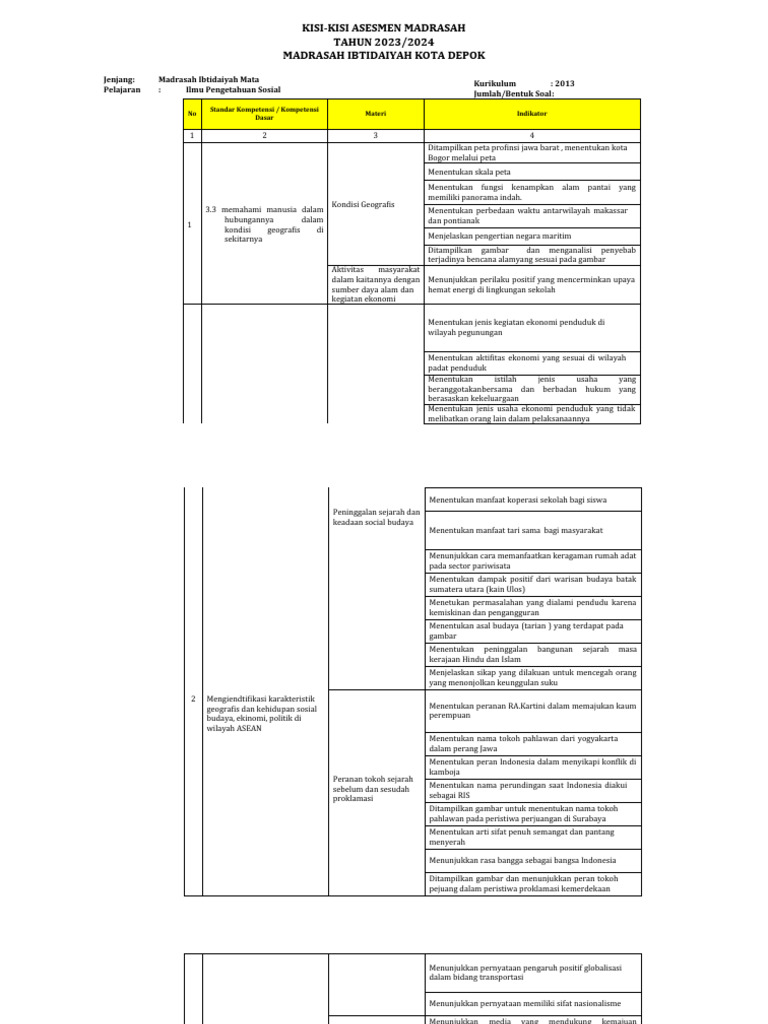 Kisi-Kisi Am Ips 2024 | PDF